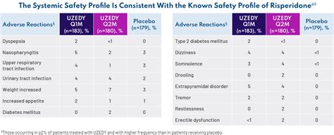 Insights In Schizophrenia Perspectives From Experts On Relapse The