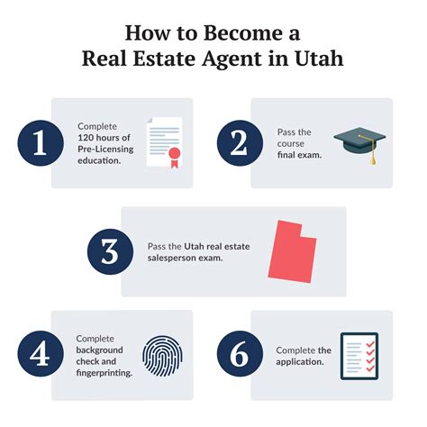 Is 50 Too Old To Become A Real Estate Agent At Molly Taveras Blog
