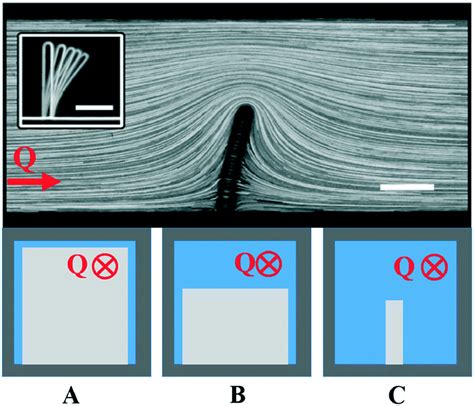 Flowmetering For Microfluidics Lab On A Chip Rsc Publishing Doi10