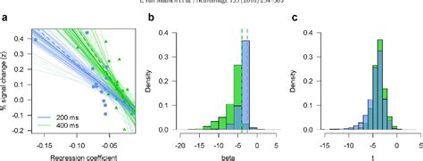 Figure 8 From Striatal Activation Reflects Urgency In Perceptual Decision Making Semantic Scholar