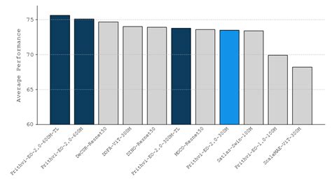 Ibm Nasa Geospatial Prithvi Eo 2 0 300m · Hugging Face