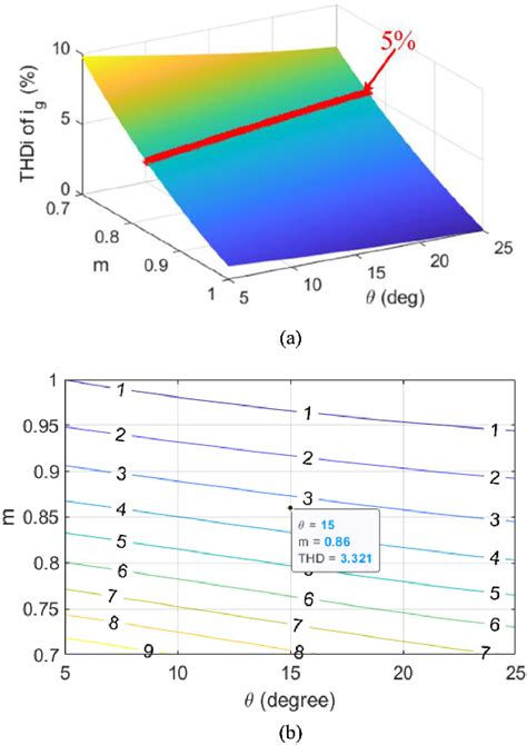 Figure 6 From A Semidiscontinuous Pwm Method For Suppression Of The Resonant Current In A 48 Kw