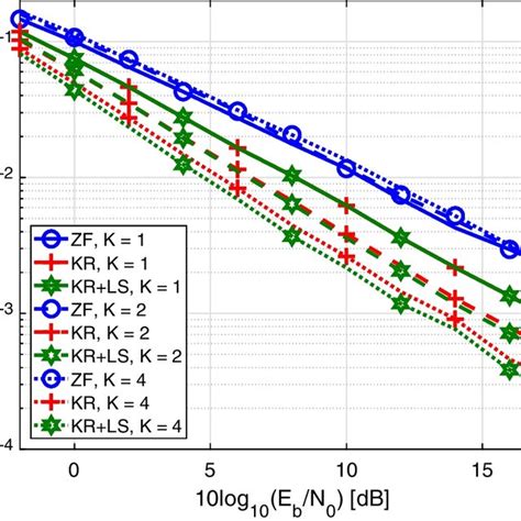 A Slice Wise Multiplication Between Two Tensors Download