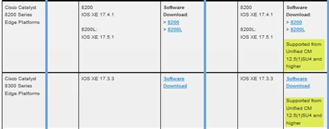 Solved Adding A 8800 To 115 Cucm Cisco Community