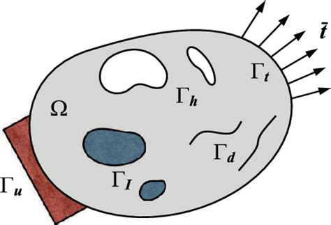 Figure 1 From A Divide Alternate And Conquer Approach For Localization And Shape Identification