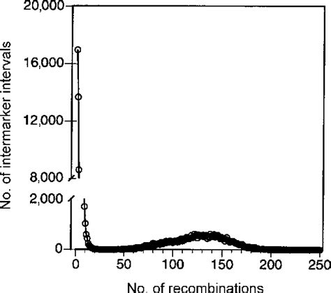 Figure 1 From Finding Haplotype Block Boundaries By Using The Minimum Description Length