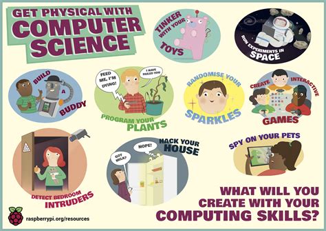 16 Cool Projects For Your New Raspberry Pi 4 CognitiveMetropolis