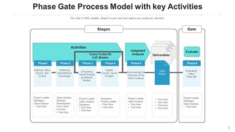 Stage Gate Idea Generation Ppt PowerPoint Presentation Complete Deck With Slides