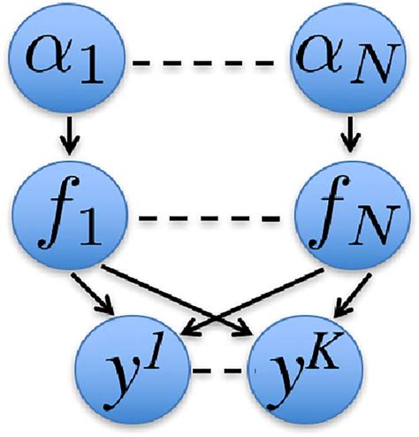 A Sparse Bayesian Learning Algorithm For White Matter Parameter