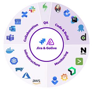 8 Deployment Strategies Explained And Compared