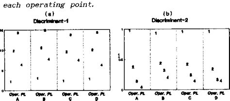Figure 13 From A Procedure For Automated Gas Turbine Blade Fault Identification Based On