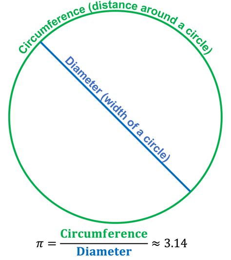 Pi Day Getting To Know Pi Next Engineers