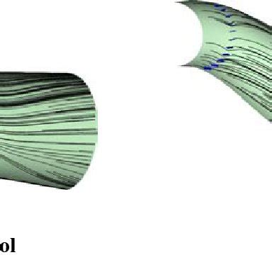 Flow Control Mechanism Download High Resolution Scientific Diagram