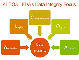 Data Integrity Complying The FDA Pharma Manual