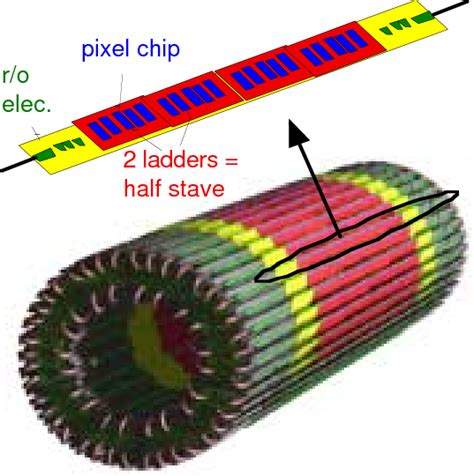 Alice Silicon Pixel Detector Download Scientific Diagram