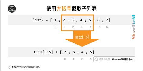 图解python 列表 阿里云开发者社区