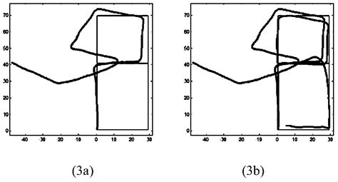 Positioning Method Of Inertial Sensor Eureka Patsnap