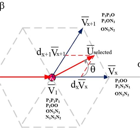 Pdf Space Vector Modulation Of Multilevel Inverters A Simple And Fast Method Of Two Level