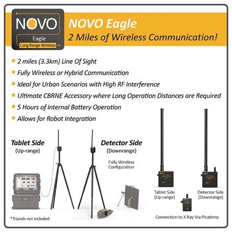 Remarkable Wireless Product From Novo Dr Gil Bachar