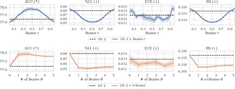 Traversing Between Modes In Function Space For Fast Ensembling Paper And Code Catalyzex