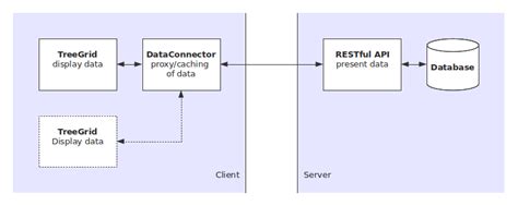 Treegrid Documentation