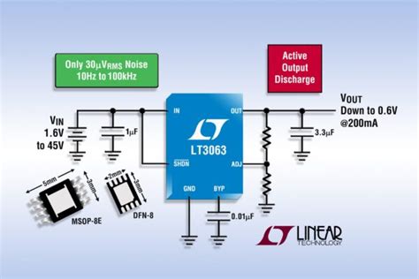 V In MA LDO With Active Output Discharge