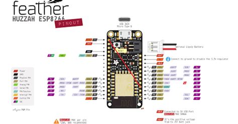 Esp8266 Deep Sleep Mode My Adafruit Huzzah Feather Esp8266 Everythingesp