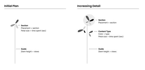 Building A Non Traditional Data Visualization