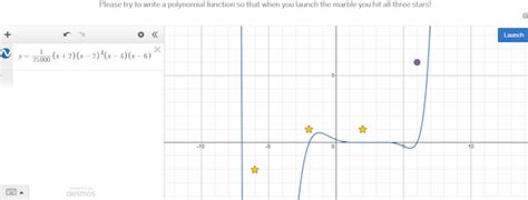 Exploring Polynomial Functions Through Desmos Projects Well Trained Mind Academy