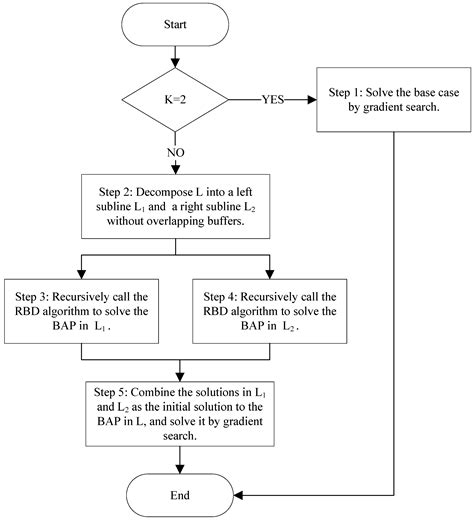 A Recursive Optimization Approach For Buffer Allocation In Large Production Lines