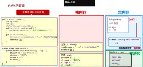Java学习第十二天笔记 面向对象236 Static注意事项4 前端导师歌谣 博客园 Java学习第十二天笔记 面向对象236 Static注意事项4 前端导师歌谣 博客园