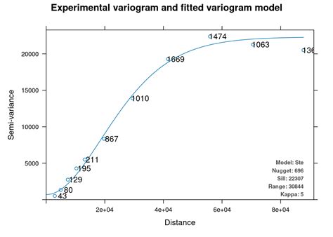 Chapter 12 Spatial Interpolation Of Point Data Introduction To Spatial Data Programming With R