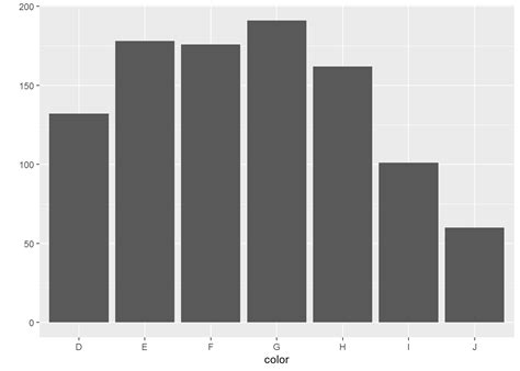 3 R Plots R Cytoscape Ai生信作图分析培训