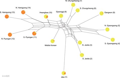 Split Graph Showing The Results Of Neighbornet And Download