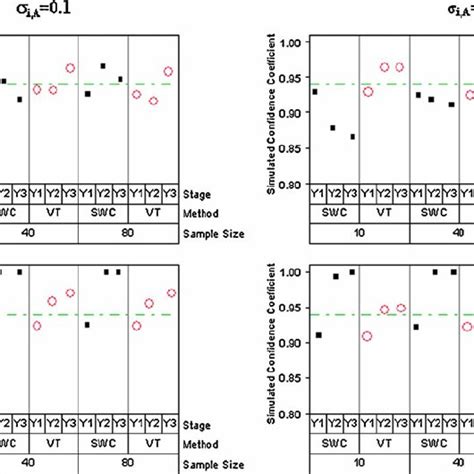 Plot Of Average Tolerance Interval Lengths Less The True Proportion P