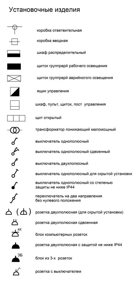 Обозначения электрических приборов и цепей на схемах по ГОСТу А Барышев Страна разных советов
