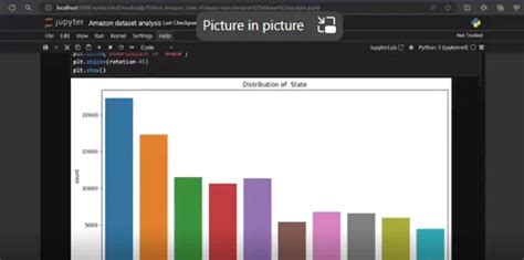 Portfolio Chaitanya Dhawade Codebasics