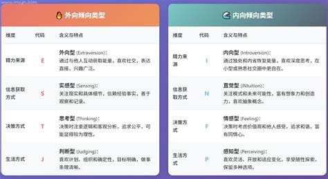Mbti16型人格测试免费版 Mbti字母代表含义 Mbti