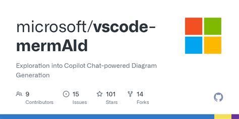 Github Microsoftvscode Mermaid Exploration Into Copilot Chat
