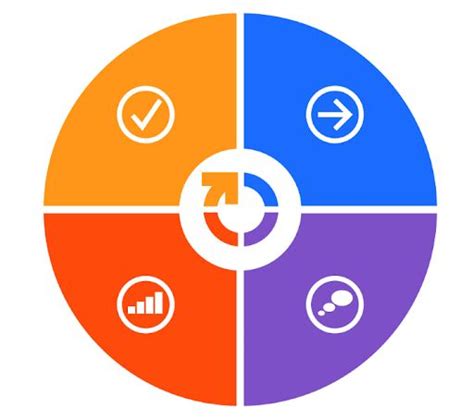 Dr Min Basadur On Linkedin Innovation Basadurappliedinnovation