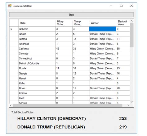 Prediction Result Using Data Real Download Scientific Diagram