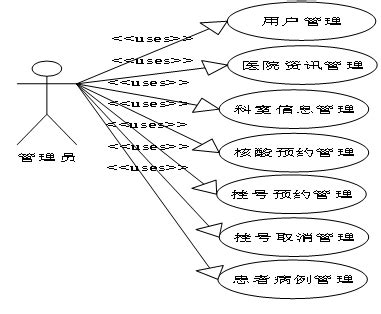 （附源码）springboot Mysql Ssm医院挂号系统的设计与实现 毕业设计211633 医院预约挂号系统设计与实现 Csdn博客