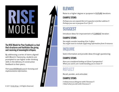 Rise Model — Emily Wray