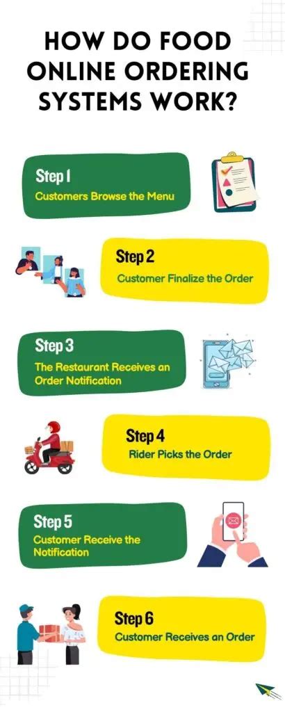 How To Create An Online Food Ordering System 7 Simple Steps