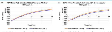 Figure 1 From Comparative Analysis Of An Expandable Modular Plant And A Stick Built Tio2 Plant