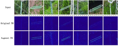 Input Represents The Original Input Image Original Fm Represents The Download Scientific