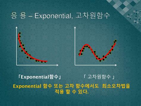 Ppt 최소 자승 오차법 Least Squares Method Powerpoint Presentation Id6013623