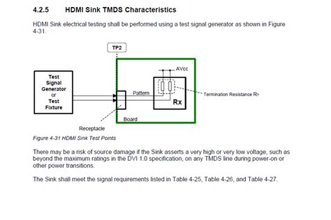 ADV TMDS Eye Diagram Compliance Mask Q A Video EngineerZone