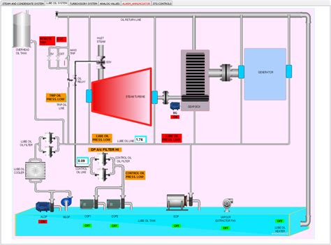 AggreGate SCADA HMI Screenshots Industrial Automation