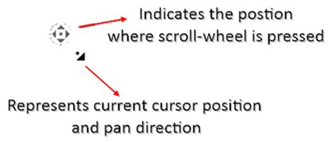 Zoom Pan In Wpf Diagram Control Syncfusion®